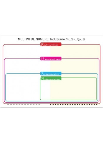 Multimi de numere - jetoane magnetice pe suport feromagnetic A4